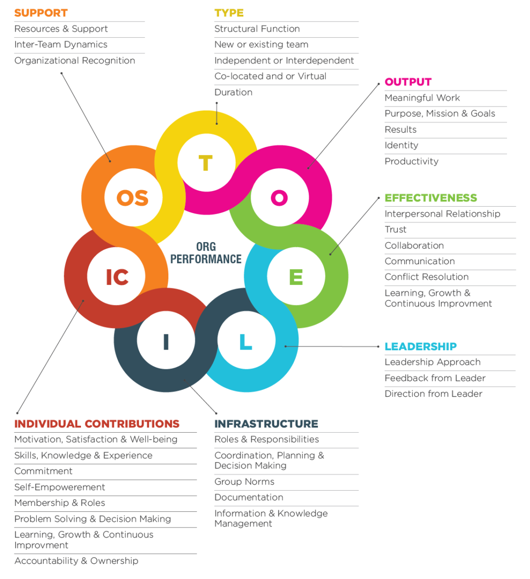 An Introduction To The Team Assess Method CLI an-introduction-to-the-team-assess-method-cli